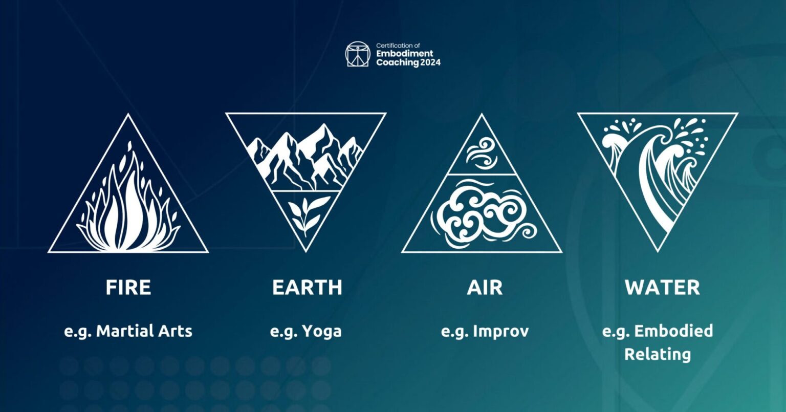 Practice Experiments – The Embodiment Portal